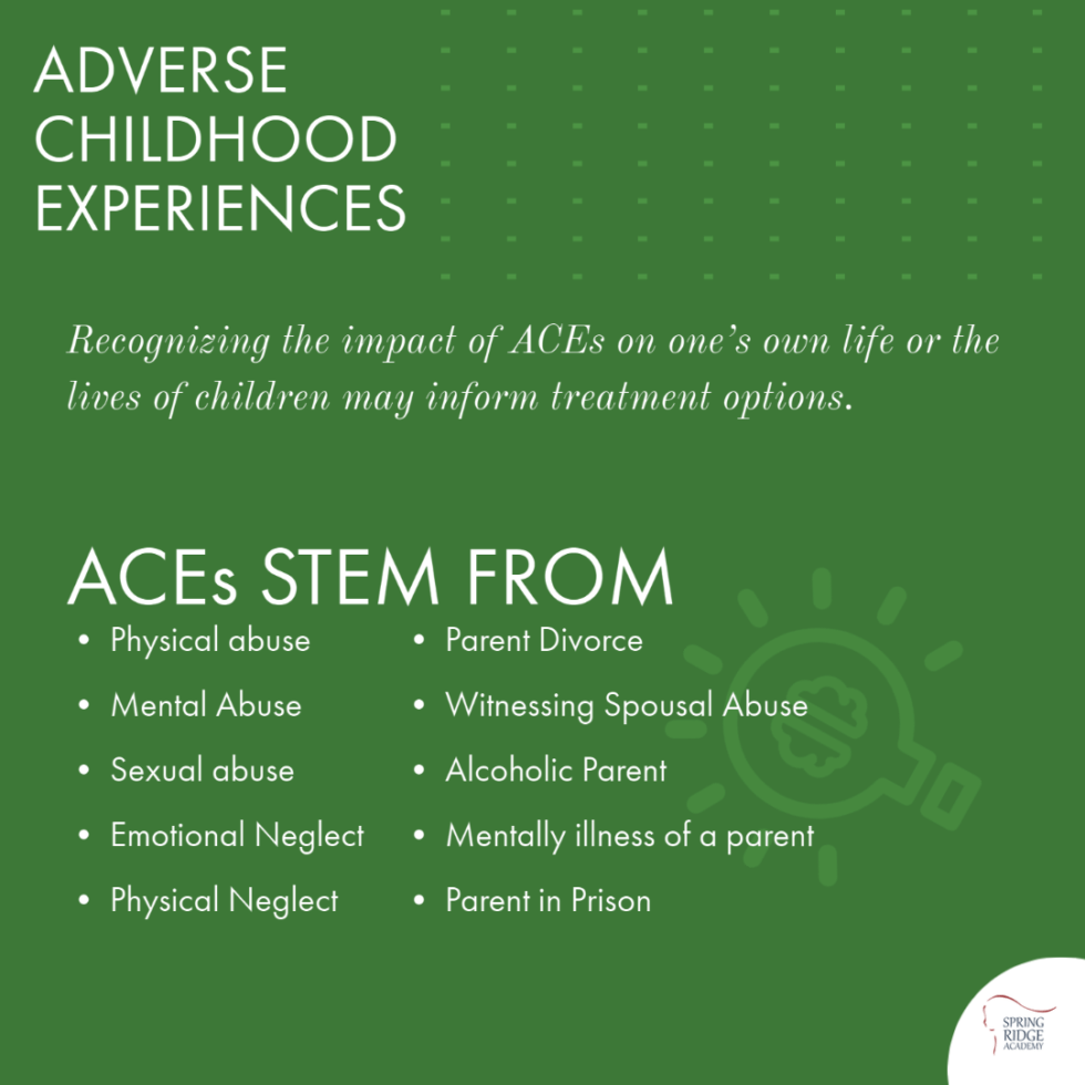 ACEs Low: The Impact of Abuse, Neglect, and Other Adverse Experiences ...